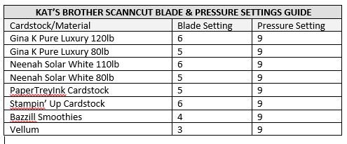 Brother ScanNCut Blade and Pressure Settings Guide & Blade ...